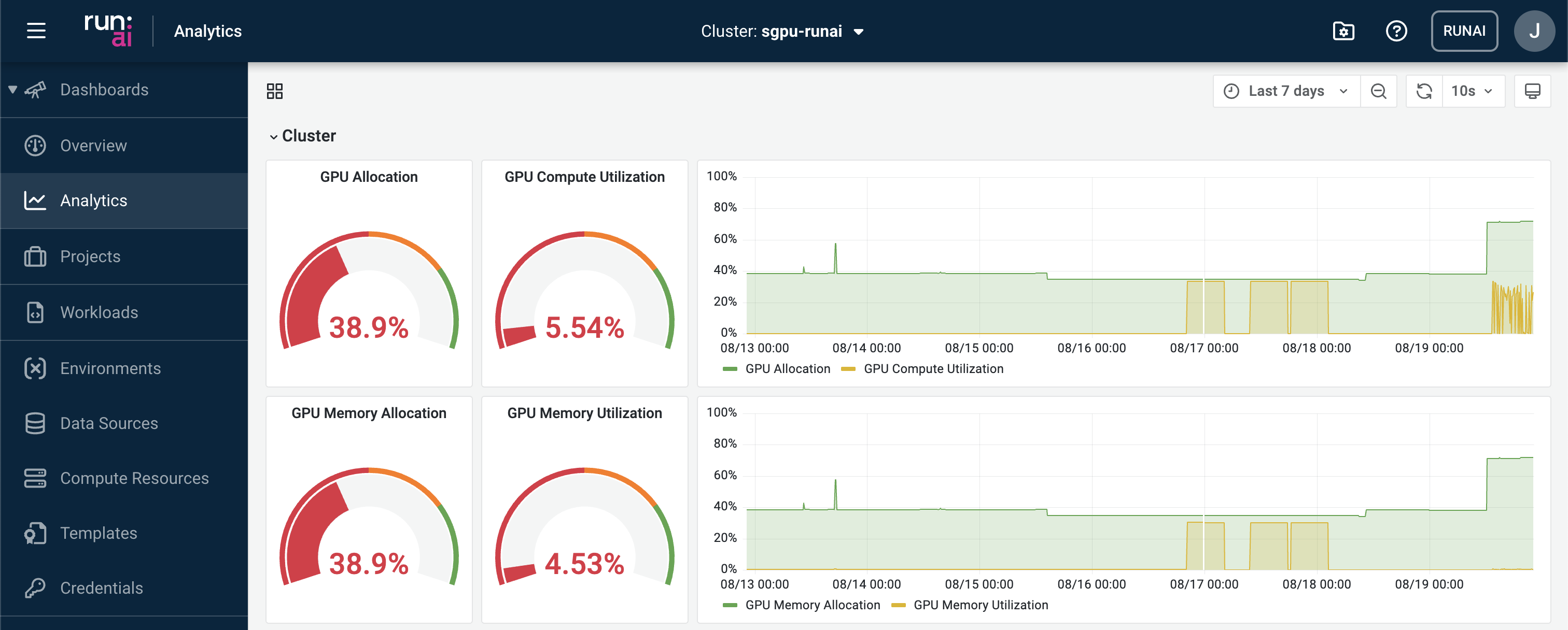 dashboards – Sydney Informatics Hub GPU Cluster Onboarding Guide